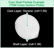 Particle Configuration Control Techpolymer Technologies Techpolymer